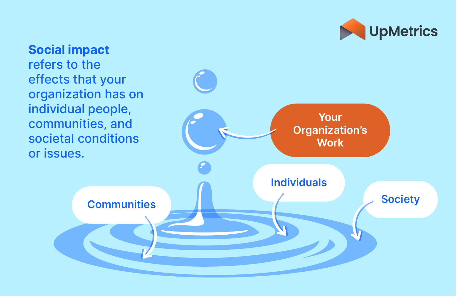How to Measure Social Impact Like a Pro: A Full Guide