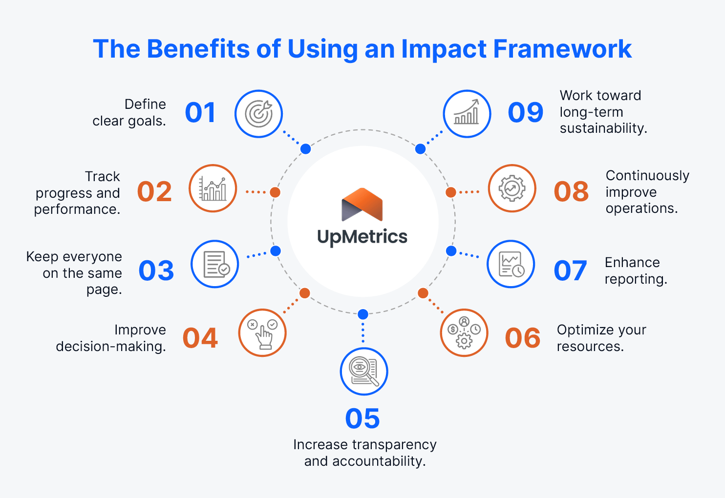 15 Leading Impact Frameworks and How to Pick (or Build!) One